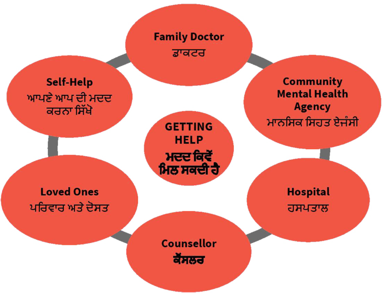 Mental Health Resources - Soch Mental Health